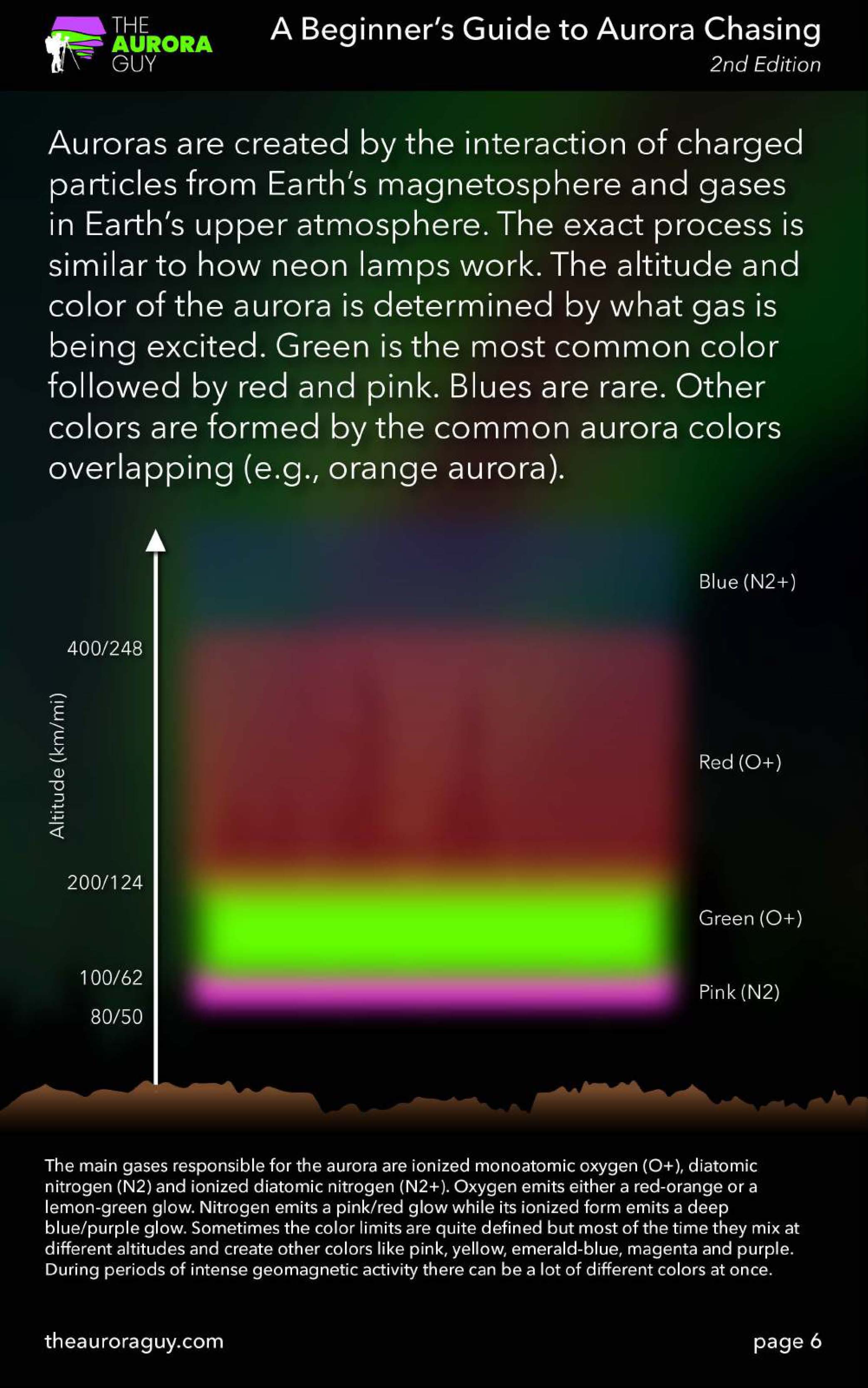 E-Book: A Beginner's Guide to Aurora Chasing – theauroraguy.com